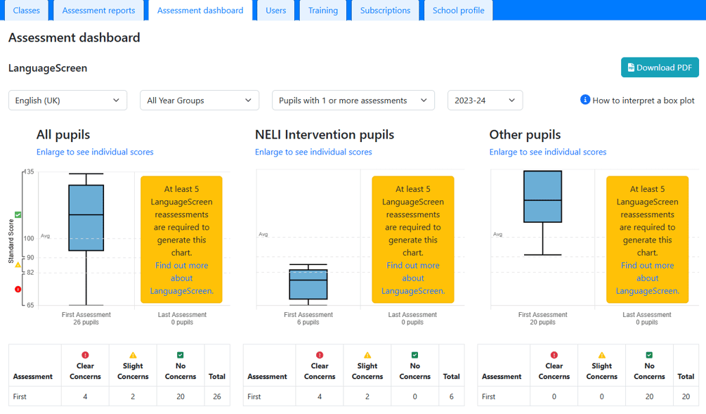 Do we need to record which children we have selected for NELI?